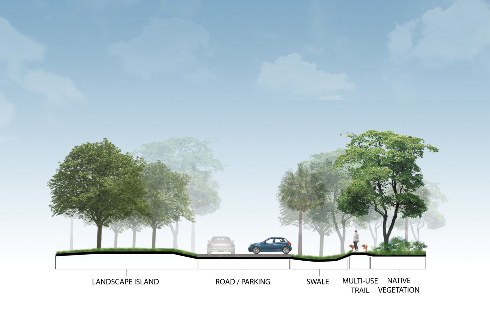 Coconut Creek Oak Trails Park Improvements – Miller Legg